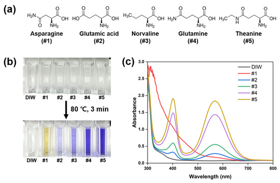 Ninhydrin Loaded Microcapsules for Detection of Natural Free Amino Acid