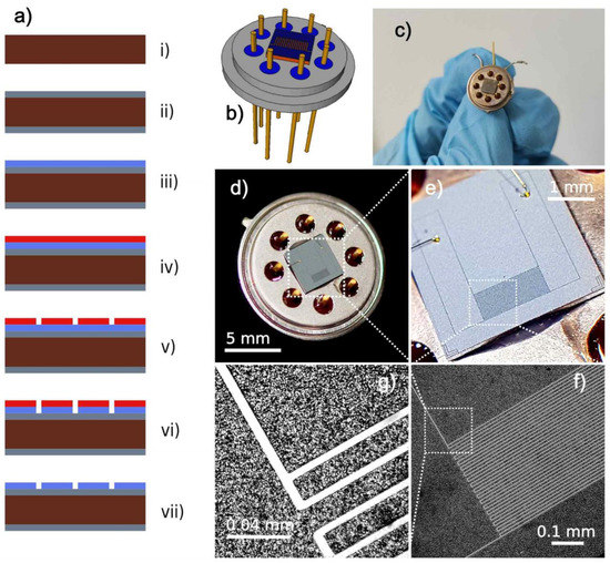 Self-Powered Wearable Breath-Monitoring Sensor Enabled by ...