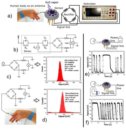 Self-Powered Wearable Breath-Monitoring Sensor Enabled by ...