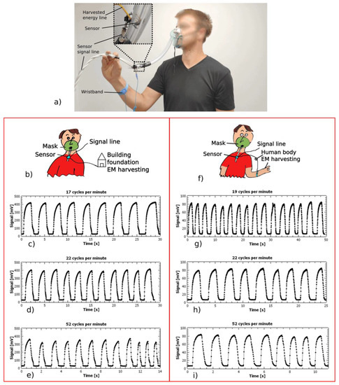 Self-Powered Wearable Breath-Monitoring Sensor Enabled by ...
