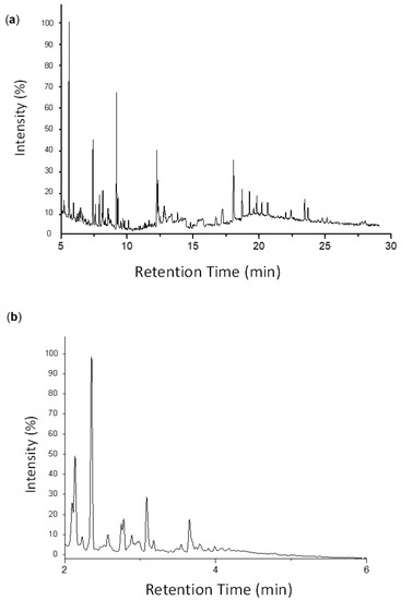Gas Chromatography Fingerprint of Martian Amino Acids before Analysis ...