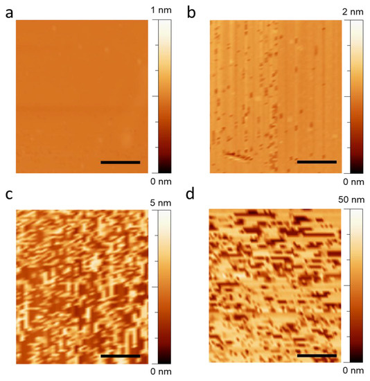 Highly Efficient, Non-Covalent Functionalization of CVD-Graphene via Novel Pyrene-Based ...