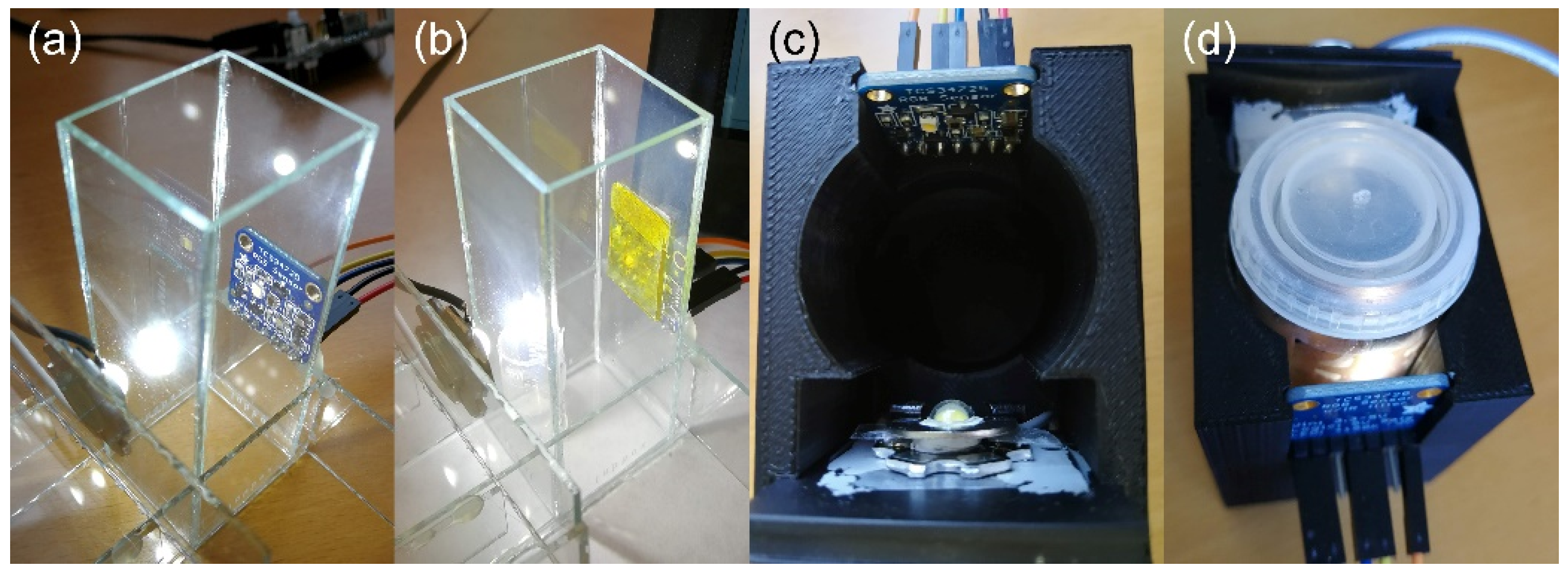 Colorimetric Gas Detection Using Molecular Devices and an RGB Sensor