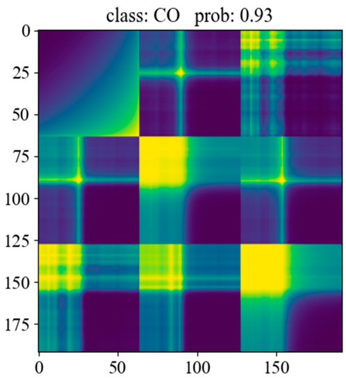 A Novel Gas Recognition Algorithm for Gas Sensor Array Combining ...