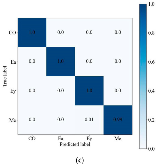 Chemosensors Free Full Text A Novel Gas Recognition Algorithm For Gas Sensor Array Combining