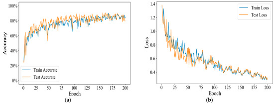 A Novel Gas Recognition Algorithm for Gas Sensor Array Combining Savitzky–Golay Smooth and Image ...