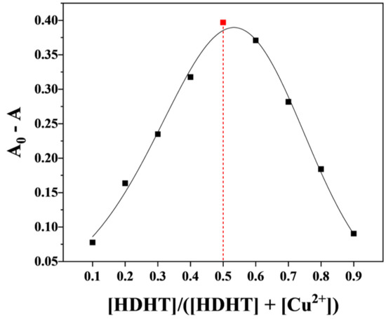 A Dinitrophenol-Based Colorimetric Chemosensor for Sequential Cu2+ and ...
