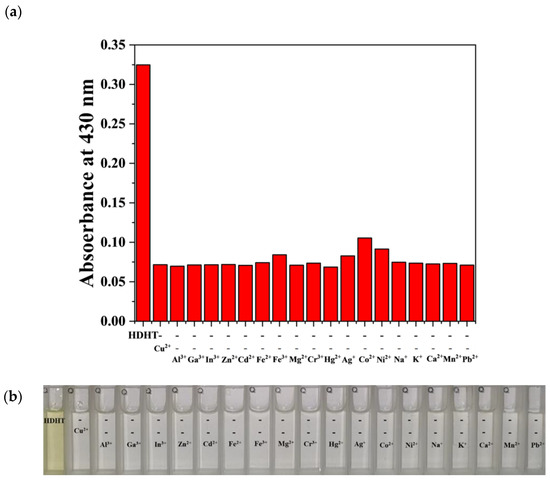 A Dinitrophenol-Based Colorimetric Chemosensor for Sequential Cu2+ and ...