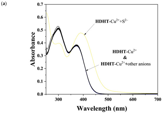 A Dinitrophenol-Based Colorimetric Chemosensor for Sequential Cu2+ and ...