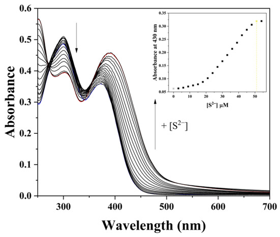 A Dinitrophenol-Based Colorimetric Chemosensor for Sequential Cu2+ and ...