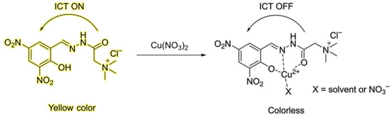 A Dinitrophenol-Based Colorimetric Chemosensor for Sequential Cu2+ and ...