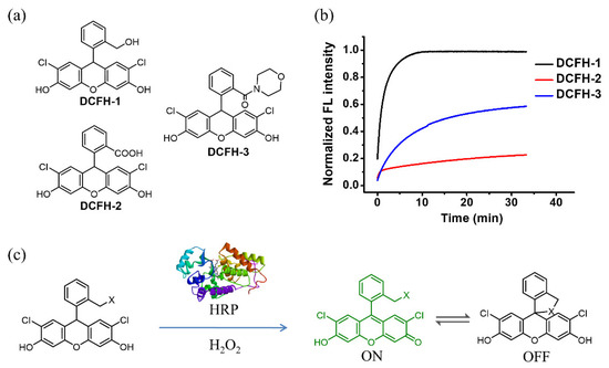 Discovering a Dihydrofluorescein Analogue as a Promising Fluorescence ...