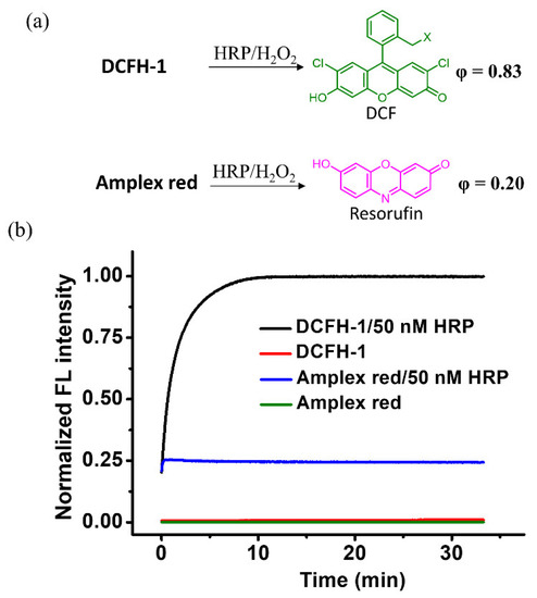 Discovering a Dihydrofluorescein Analogue as a Promising Fluorescence ...