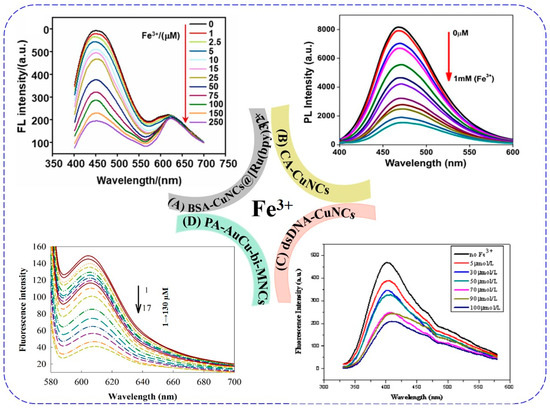Rational Design Copper Nanocluster-Based Fluorescent Sensors towards ...