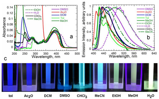 Solvatochromic Behavior of 2,7-Disubstituted Sila- and Germafluorenes