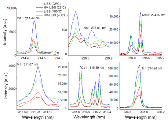 Elemental Analysis of Heated Soil Samples Using Laser-Induced Breakdown ...