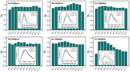 A Facile Synthetic Approach toward Obtaining N-Doped Carbon Quantum ...