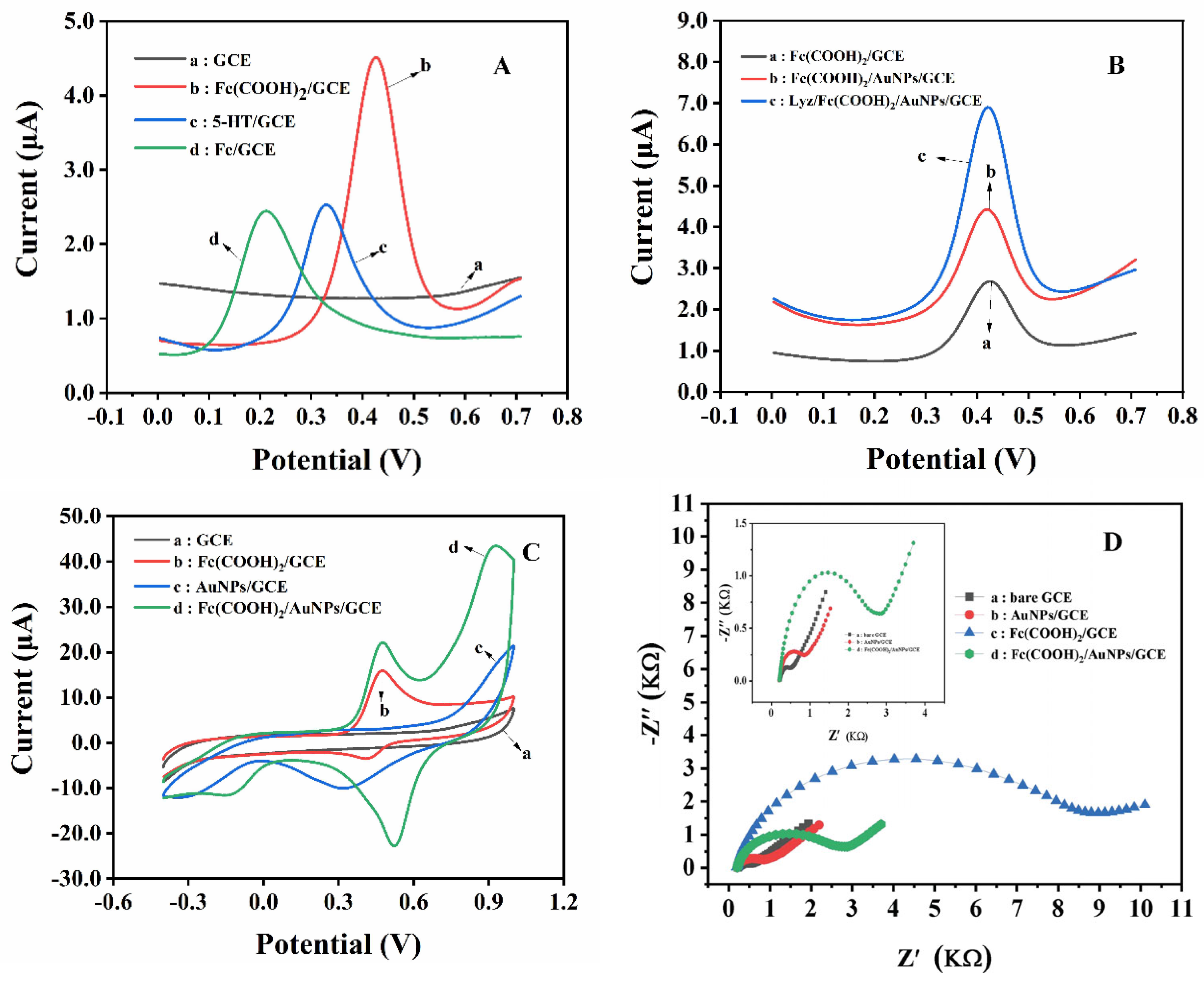 Chemosensors | Free Full-Text | A Facile Sensor for Detection of Lysozyme in Egg White Based on ...