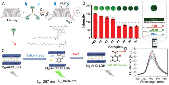 Fluorescent Sensors for Detecting and Imaging Metal Ions in Biological ...