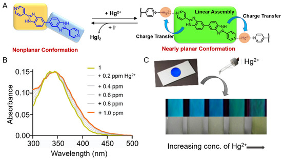 Fluorescent Sensors for Detecting and Imaging Metal Ions in Biological ...
