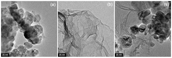 Room Temperature UV-Activated NO2 and NO Detection by ZnO/rGO Composites