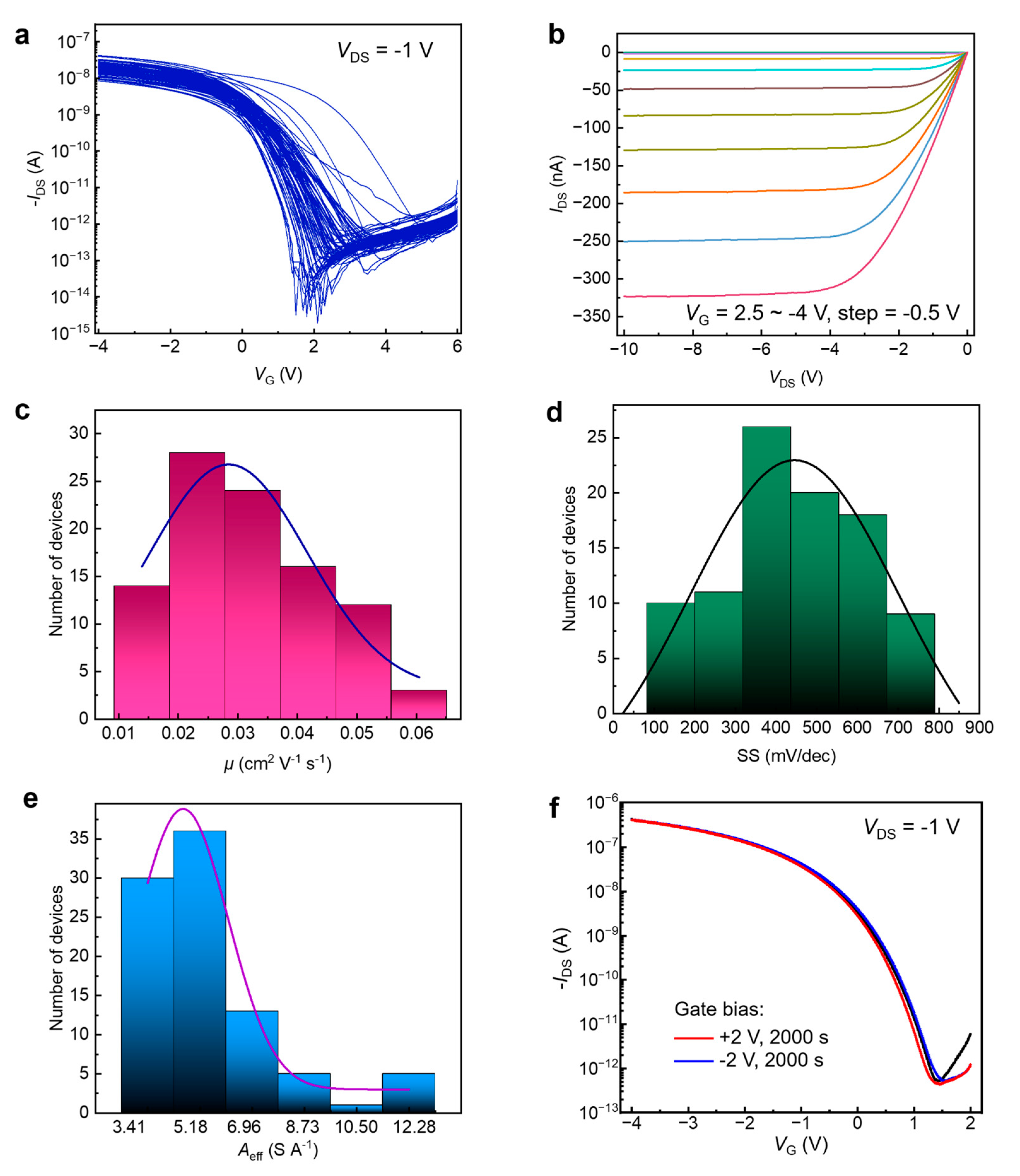Chemosensors | Free Full-Text | Fully Printed Organic Phototransistor ...