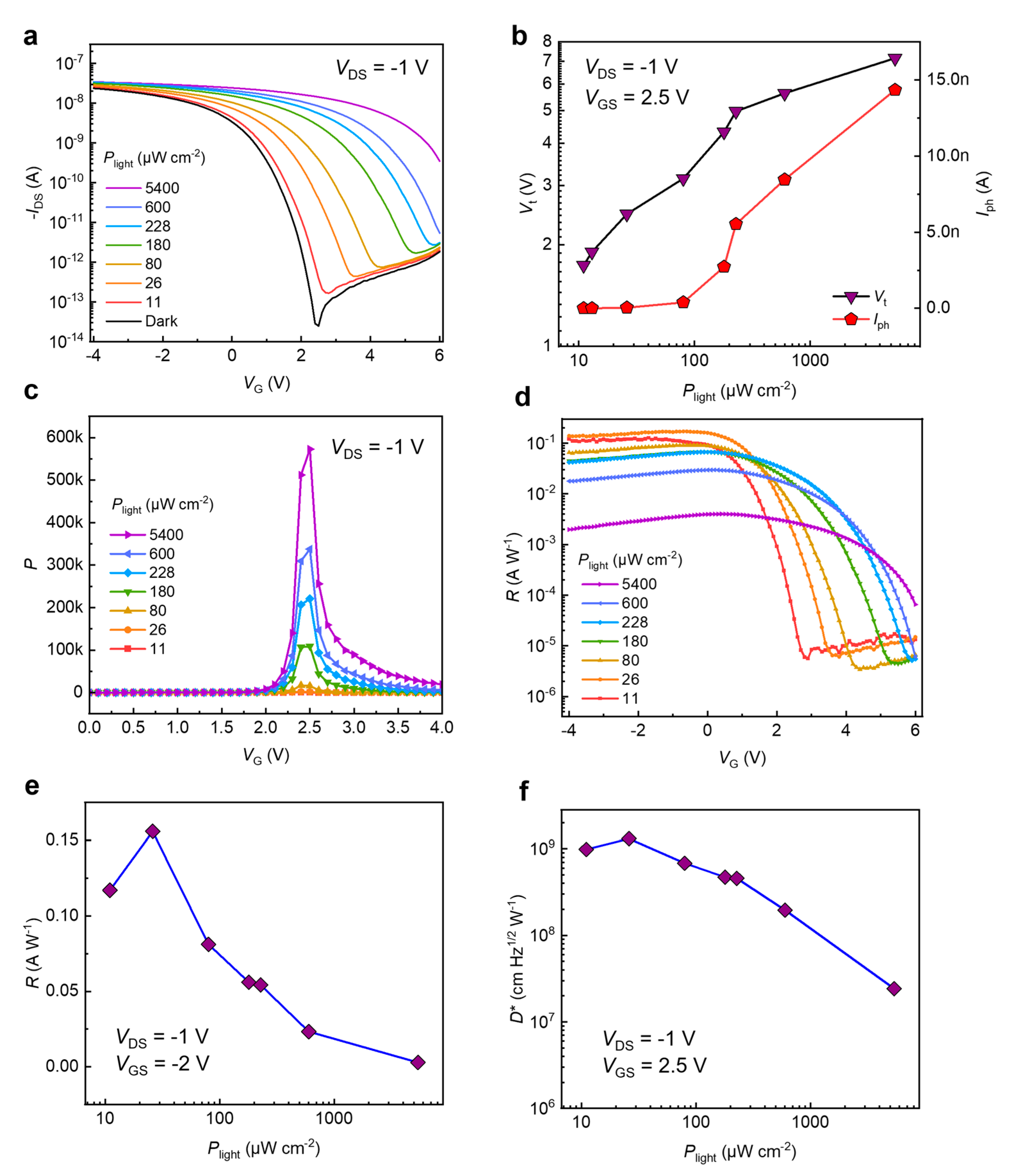 Chemosensors | Free Full-Text | Fully Printed Organic Phototransistor ...