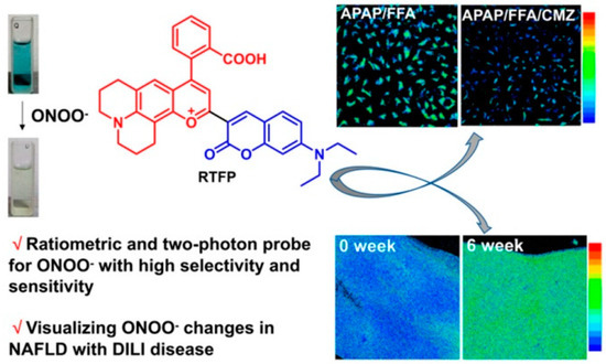 Recent Advances in Small Molecular Fluorescence Probes for Fatty Liver ...