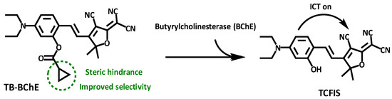 Recent Advances in Small Molecular Fluorescence Probes for Fatty Liver ...