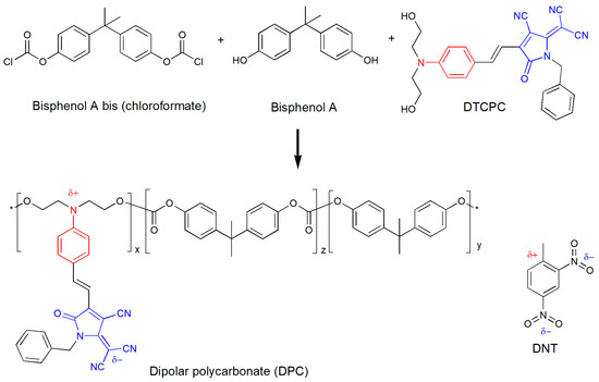 Sensitive Evanescence-Field Waveguide Interferometer for Aqueous Nitro ...