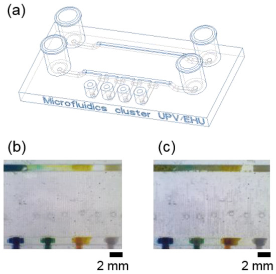 Precise Integration of Polymeric Sensing Functional Materials within 3D Printed Microfluidic Devices