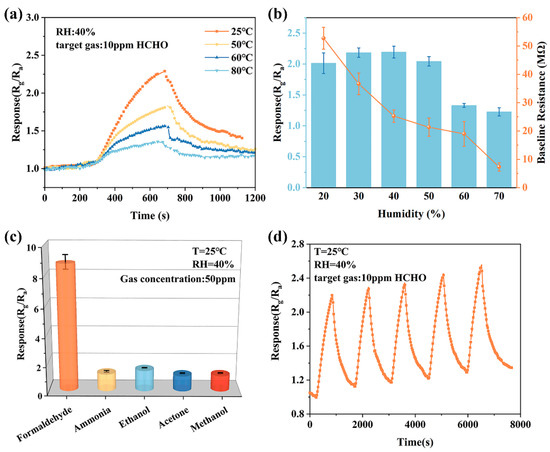 MXene/NiO Composites for Chemiresistive-Type Room Temperature ...