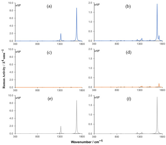 Simulating the Detection of Dioxin-like Pollutants with 2D Surface ...