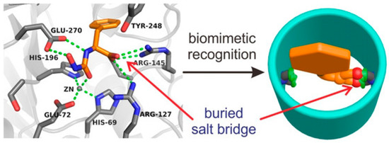 Research Progress on Chiral Supramolecular Sensors for Enantiomer Detection
