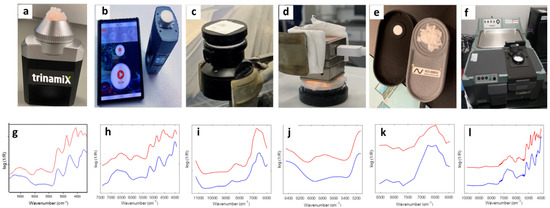 Handheld Near-Infrared Spectroscopy: State-of-the-Art Instrumentation and Applications in ...