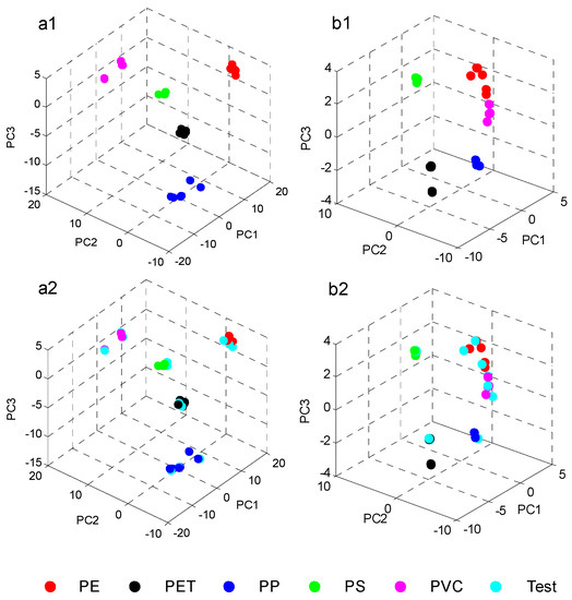 Handheld Near-Infrared Spectroscopy: State-of-the-Art Instrumentation ...