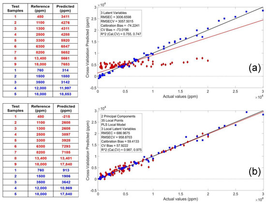 Handheld Near-Infrared Spectroscopy: State-of-the-Art Instrumentation ...