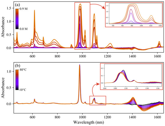 Hierarchical Modeling to Enhance Spectrophotometry Measurements ...