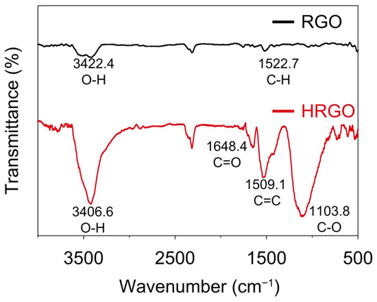 Preparation of Reduced Graphene Oxide Sheets with Large Surface Area ...