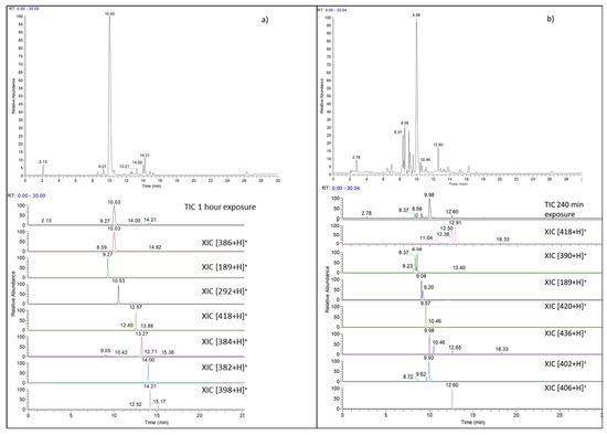 Identification of Degradation Products of the New Anticancer Drug ...