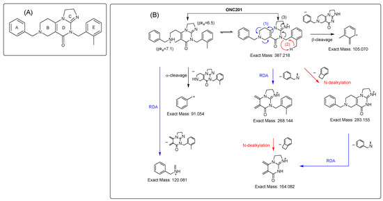 Identification of Degradation Products of the New Anticancer Drug ...