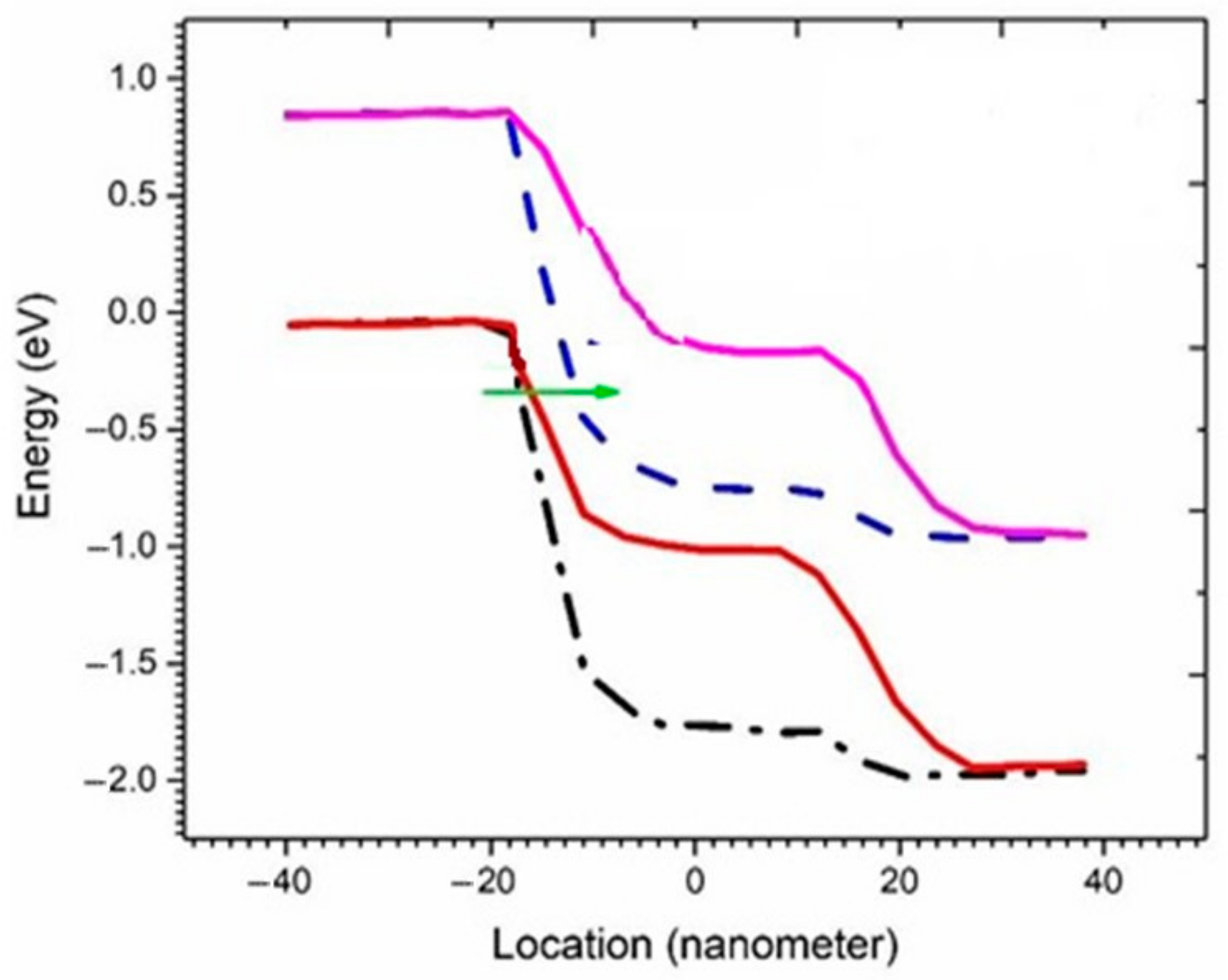 Modeling and Simulation of a TFET-Based Label-Free Biosensor with Enhanced Sensitivity