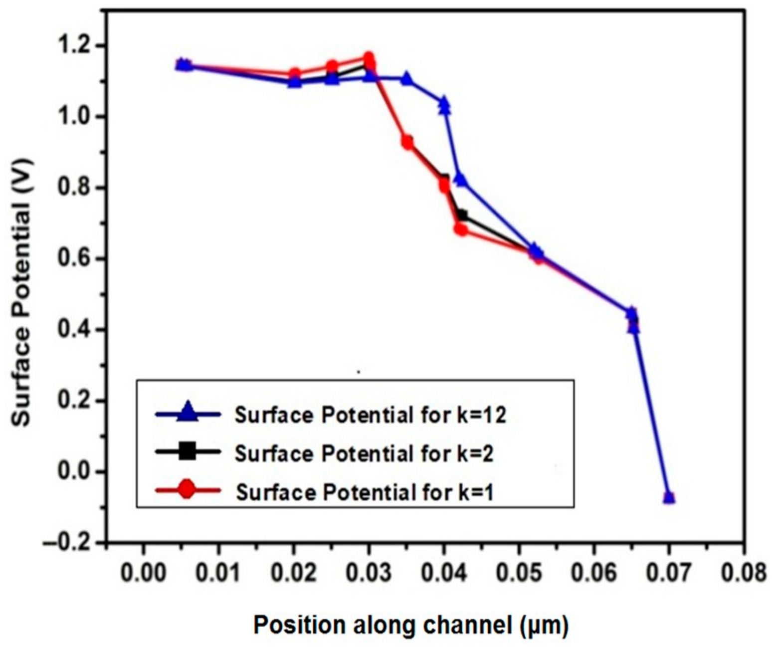 Modeling and Simulation of a TFET-Based Label-Free Biosensor with Enhanced Sensitivity