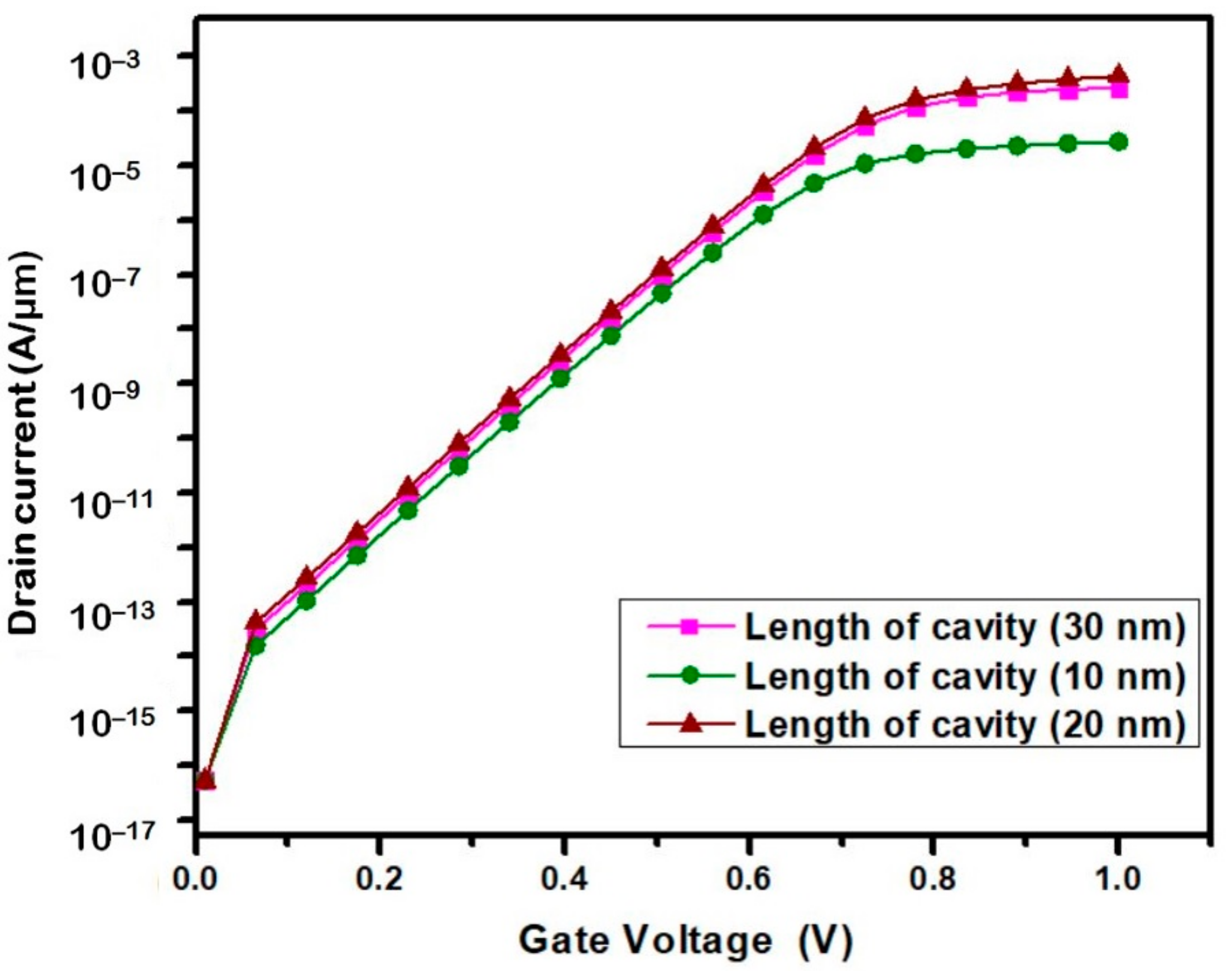 Modeling and Simulation of a TFET-Based Label-Free Biosensor with Enhanced Sensitivity