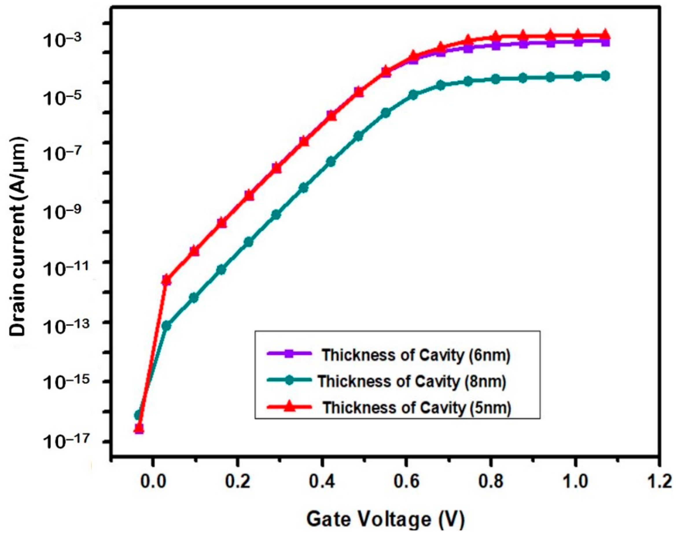 Modeling and Simulation of a TFET-Based Label-Free Biosensor with Enhanced Sensitivity