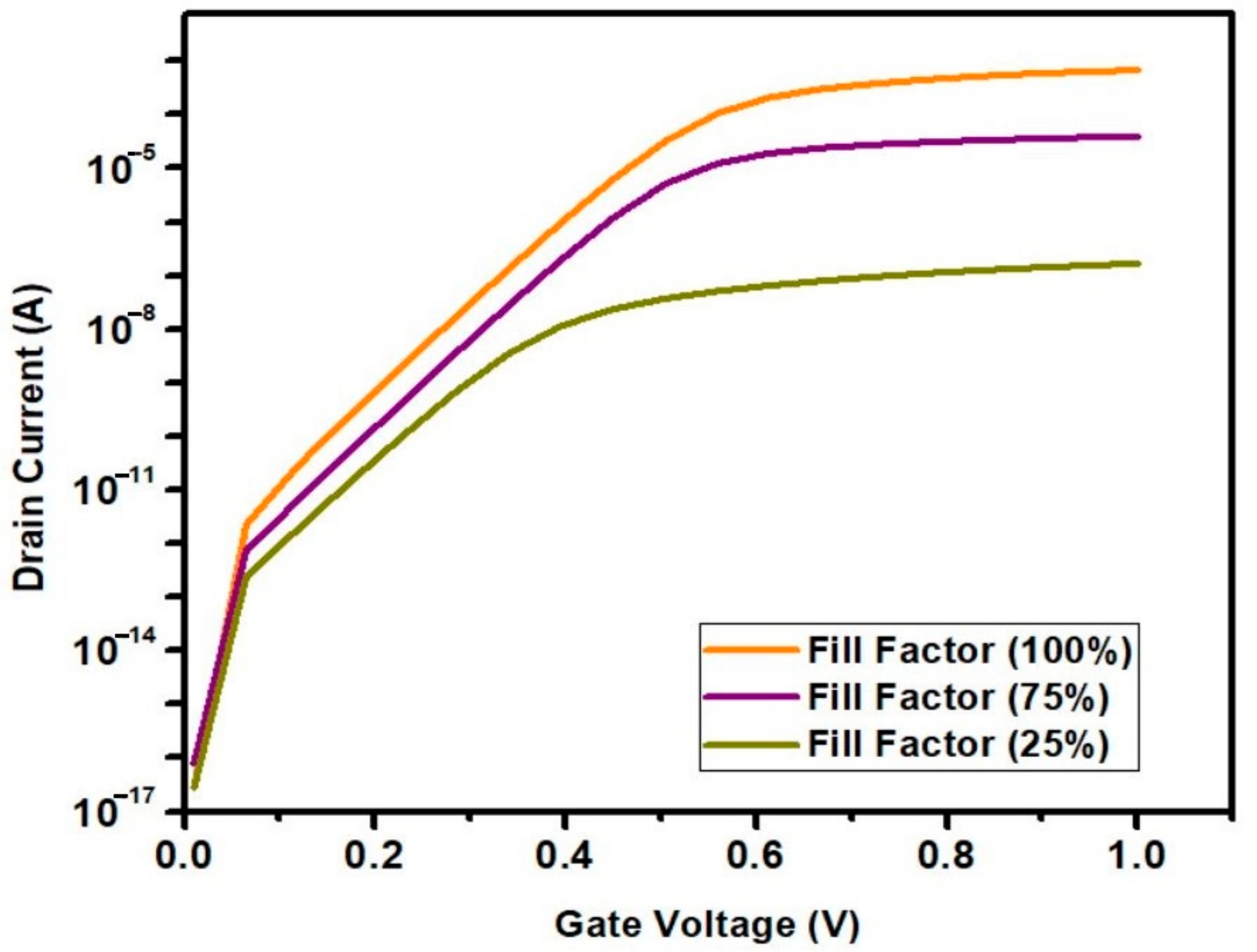 Modeling and Simulation of a TFET-Based Label-Free Biosensor with Enhanced Sensitivity