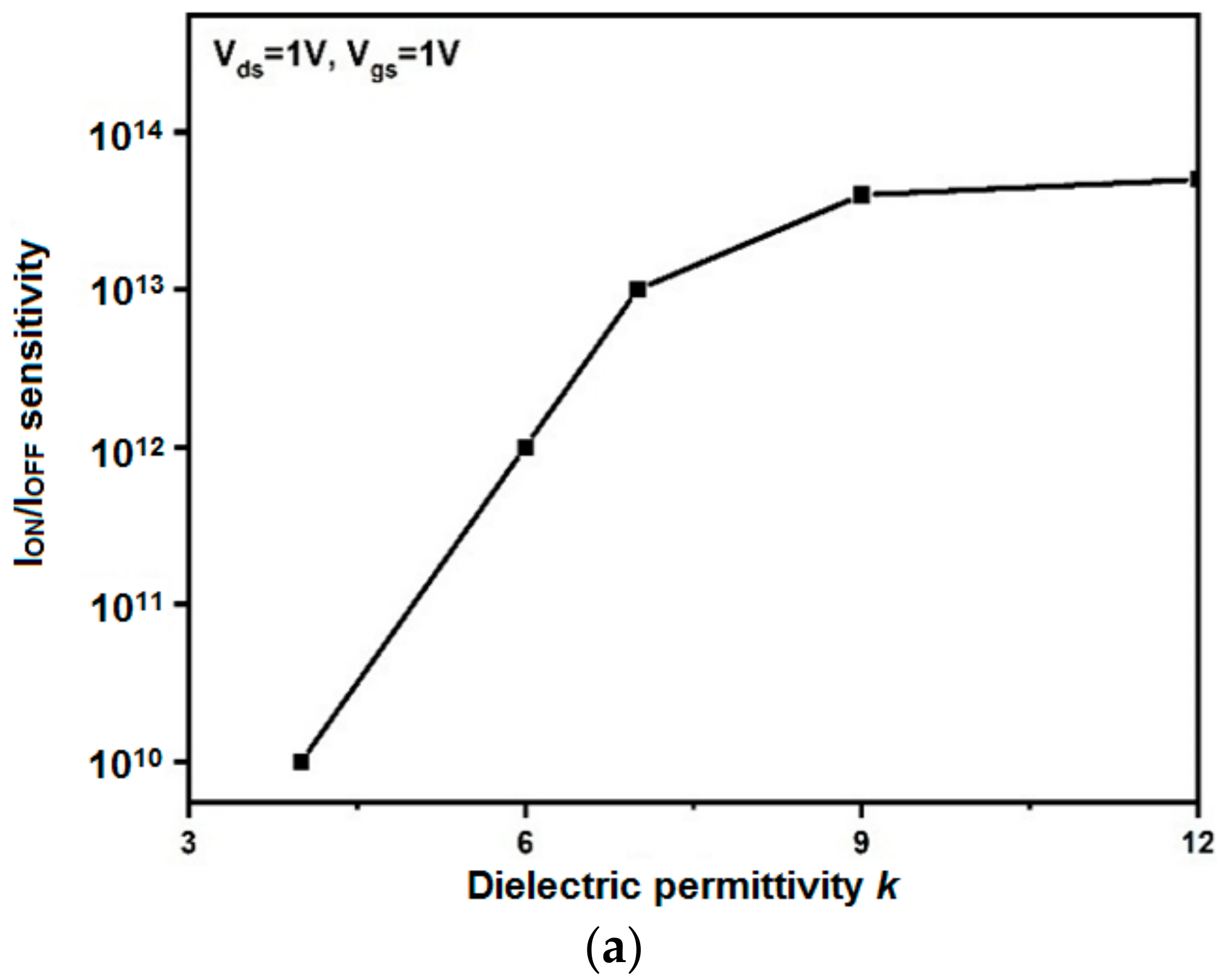 Modeling and Simulation of a TFET-Based Label-Free Biosensor with Enhanced Sensitivity
