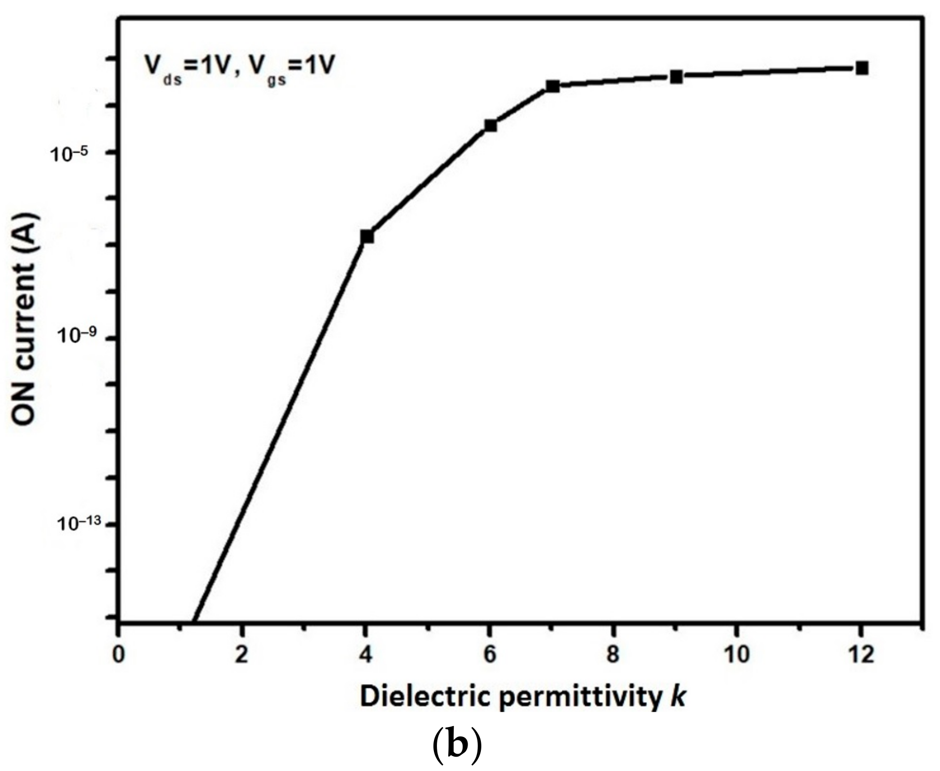 Modeling and Simulation of a TFET-Based Label-Free Biosensor with ...