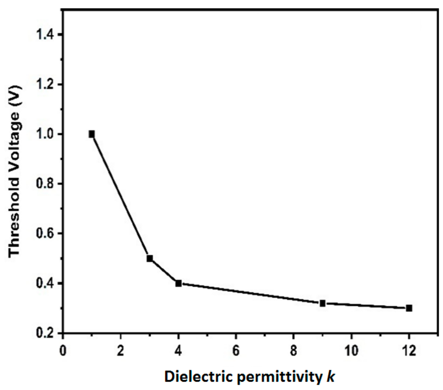 Modeling and Simulation of a TFET-Based Label-Free Biosensor with Enhanced Sensitivity