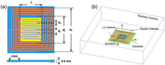 A Novel-Structure LC Resonant Passive Wireless Sensor for NO2 Sensing